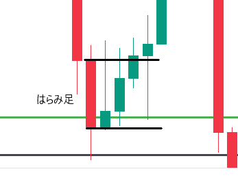 【FX1分足だけで勝てる】1分足 最強スキャルピングRSI 手法 | FxRx
