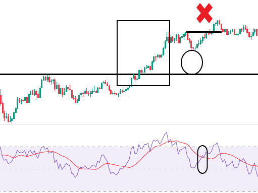【FX1分足だけで勝てる】1分足 最強スキャルピングRSI 手法 | FxRx