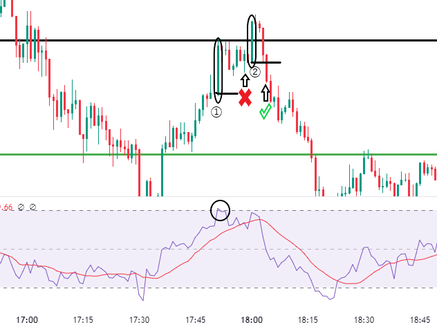 【FX1分足だけで勝てる】1分足 最強スキャルピングRSI 手法 | FxRx
